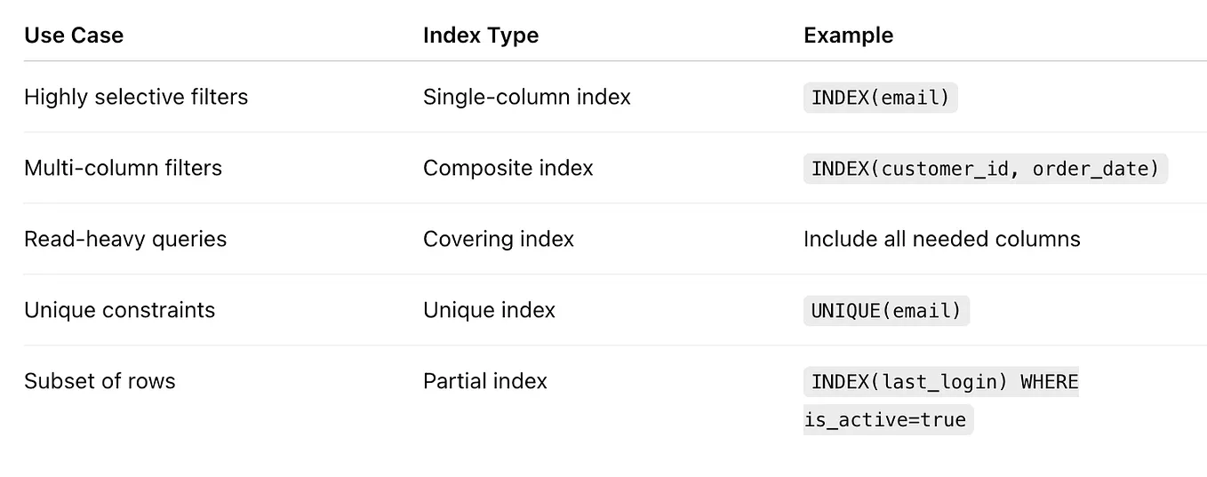 Understanding synchronous_commit in PostgreSQL | by mihir gandhi | Medium
