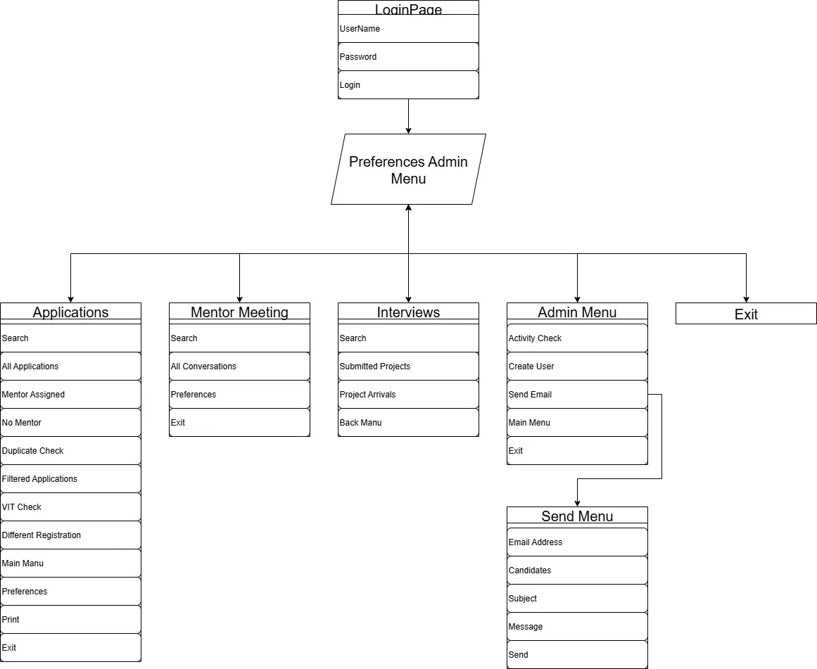 Building a Metadata-Driven Lakehouse ETL Architecture on Microsoft ...