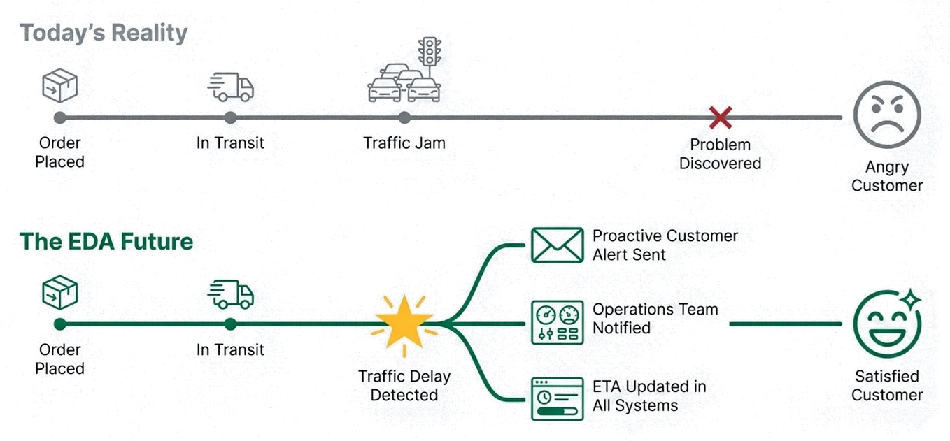The 7 Principles of Composable Logistics Platforms | by Max Sychevskiy ...