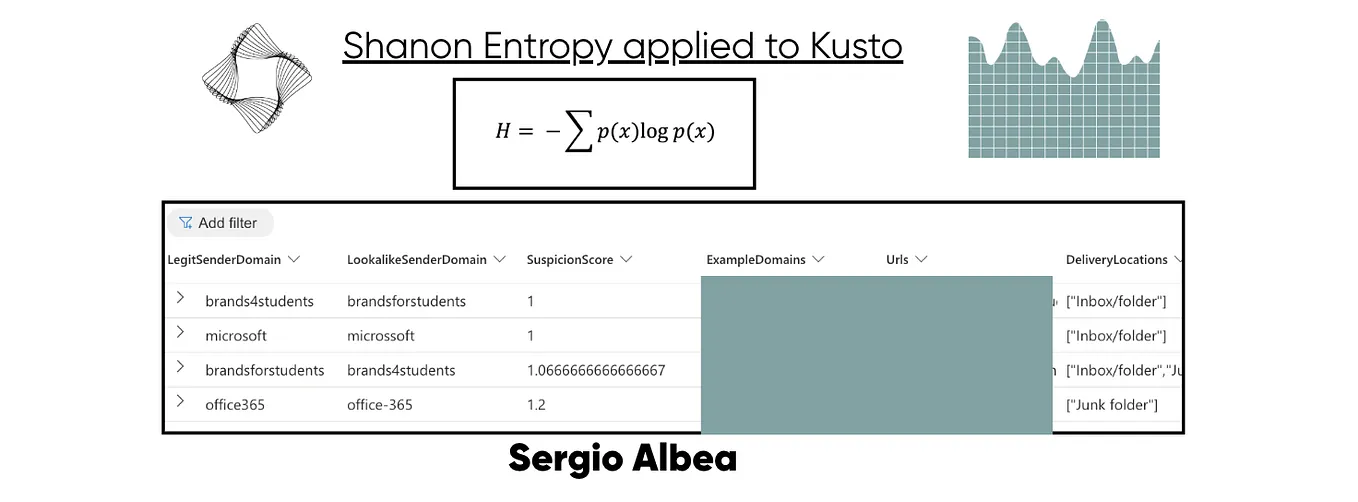 Threat Hunting via Autonomous System Numbers (ASN) | by Sergio Albea | Detect FYI