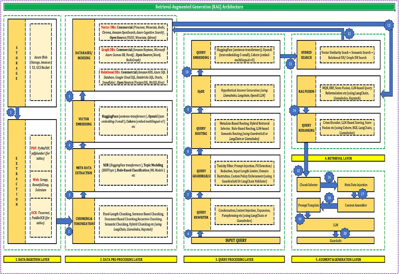 Understanding LLM Temperature. What is LLM Temperature? | by Tamanna ...