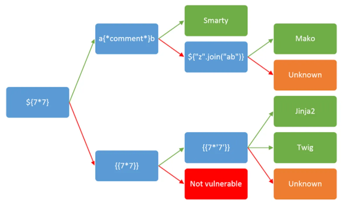 PortSwigger Lab #1: SQL Injection Vulnerability in WHERE Clause ...