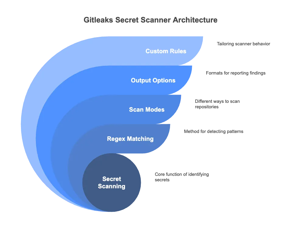 Introducing Sca With Owasp Dependency Check And Sonarqube By Serg Pomytkin Medium