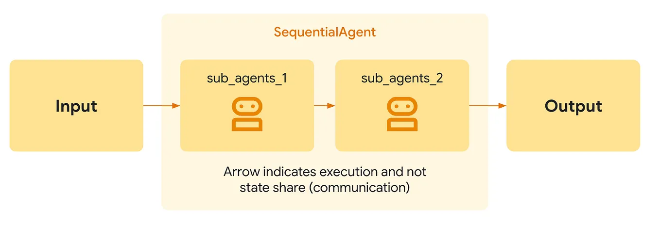 MCP with Google A2A: Quick Implementation with FastAPI and Python | by ...
