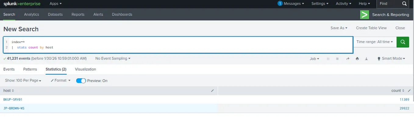 First Shift CTF — The Crown Jewel | TryHackMe | Splunk - Jose Praveen - Medium