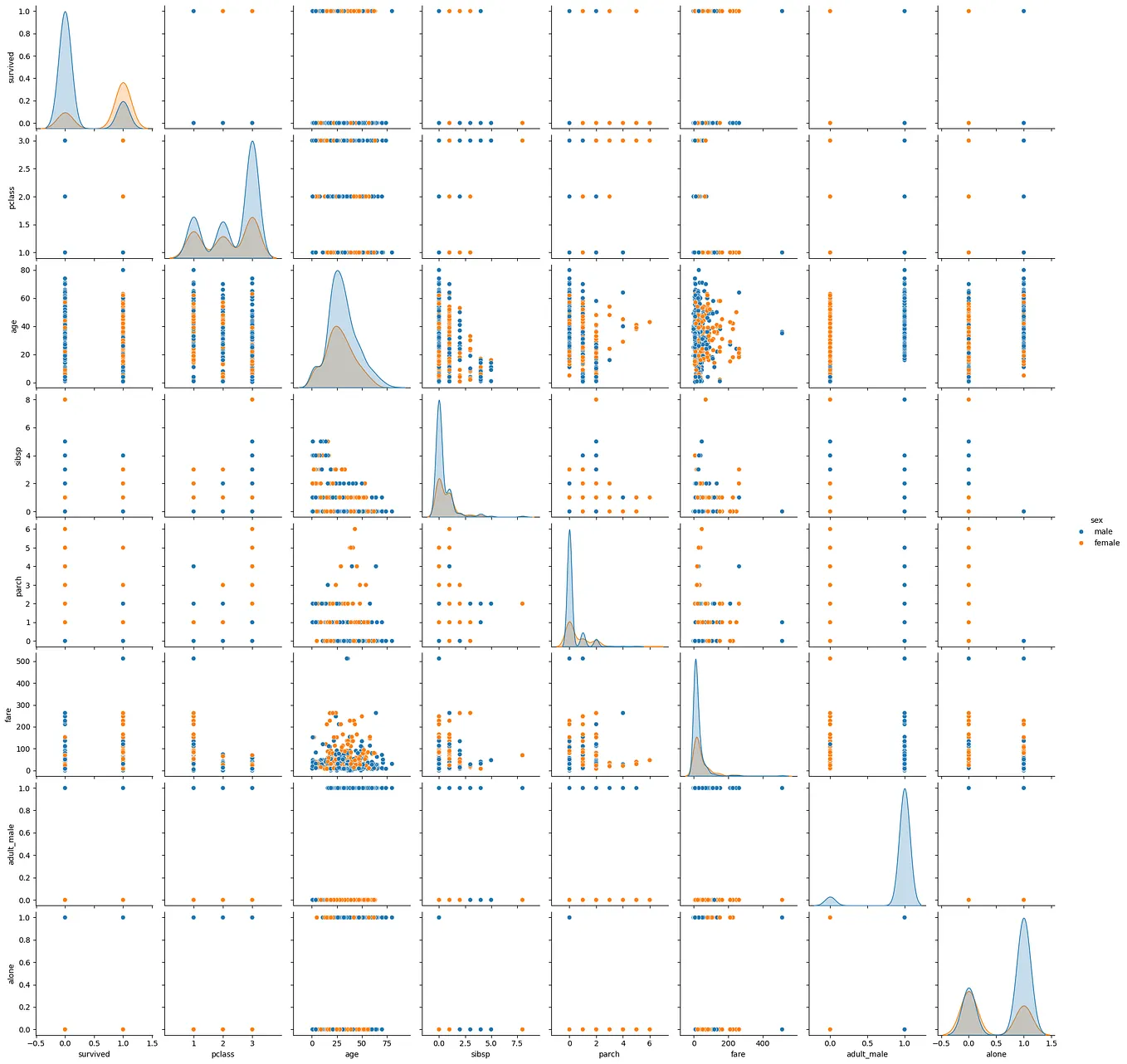 Understanding Data Abstraction in Python — Explained Simply | by Codes With Pankaj | Medium