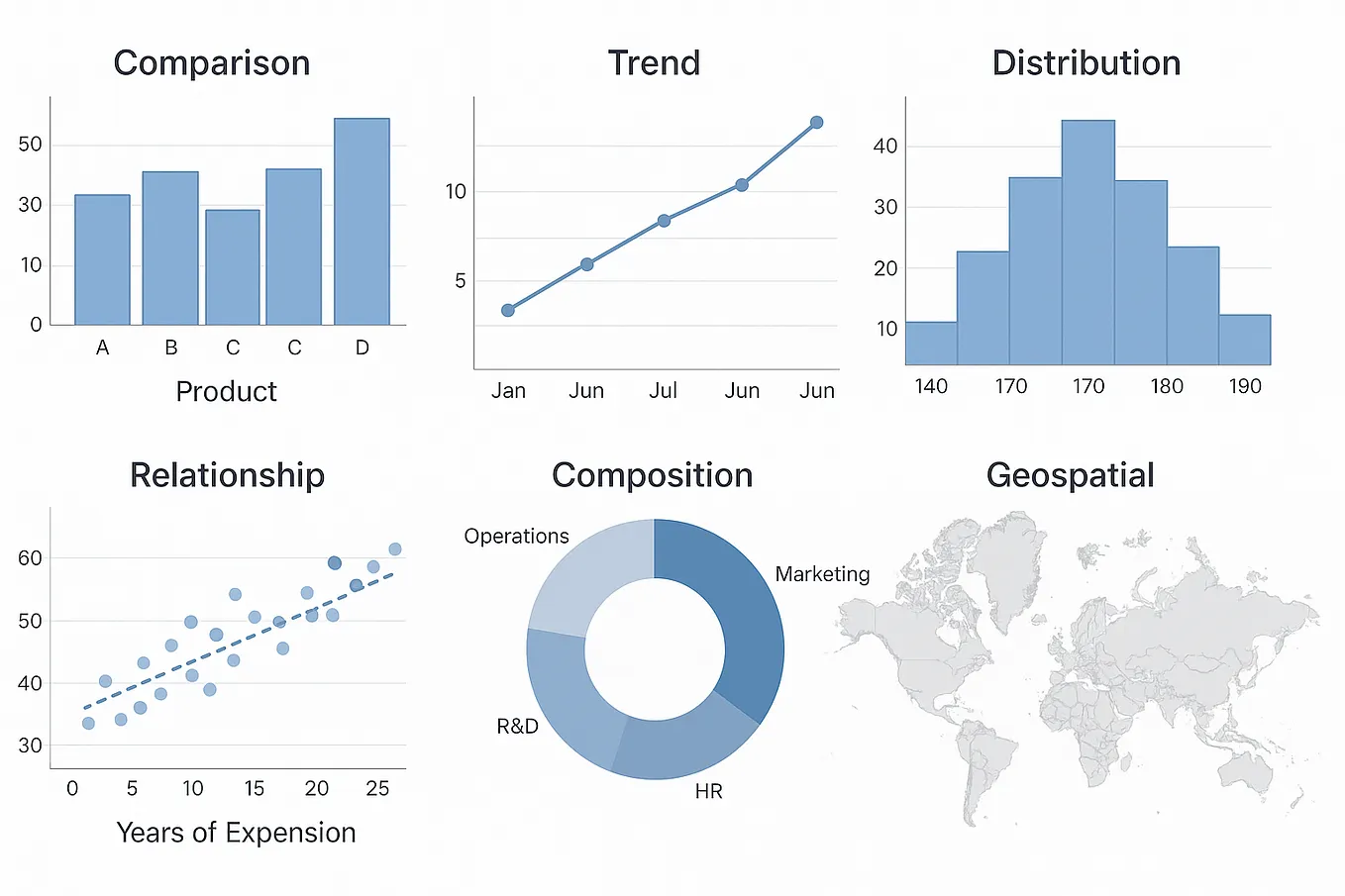 Bubble charts with ggplot2 and R | Medium