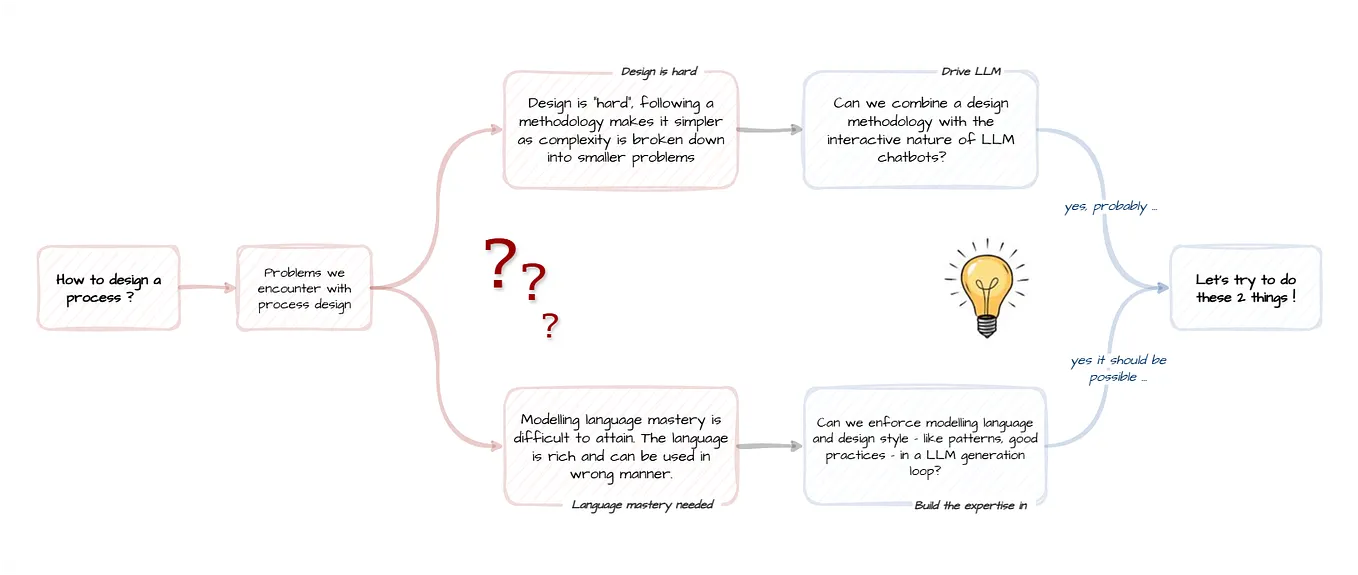 How to get time zones right with Java | by Cédric Schaller | ELCA IT ...
