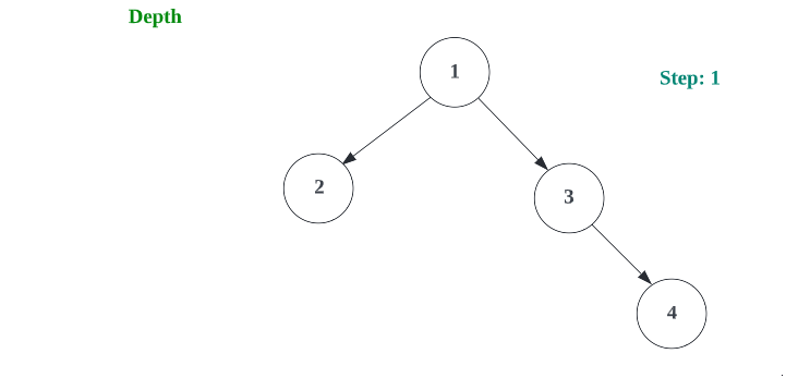 Leetcode 144 Binary Tree Preorder Traversal Solution With Images By Alex Murphy Dev Genius 7318