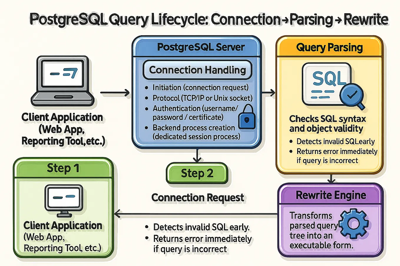 Understanding And Managing Bloating In Postgresql A Complete Guide For 1370