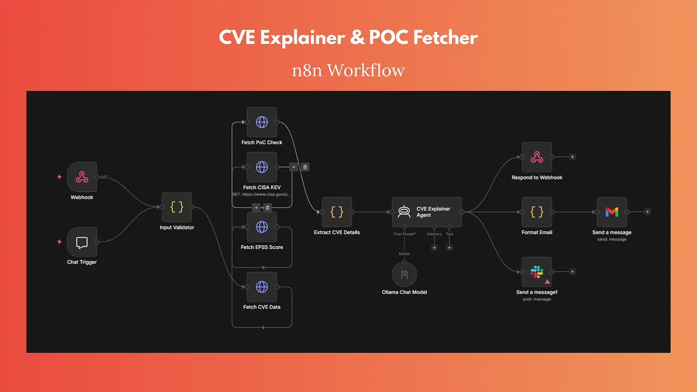 A Complete Guide to Threat Modeling with STRIDE Using OWASP Threat ...