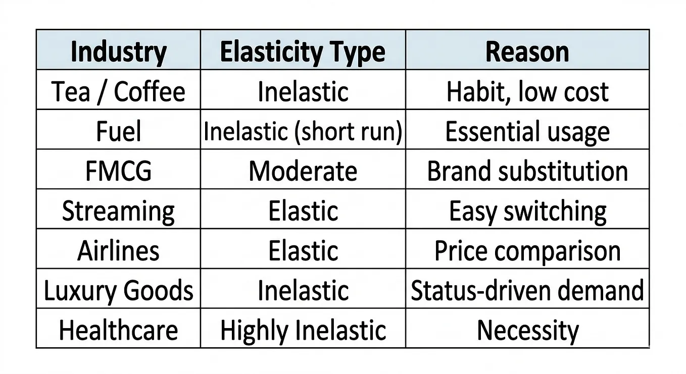 When Prices Whisper: Pricing Strategies Based on Price Elasticity (With ...