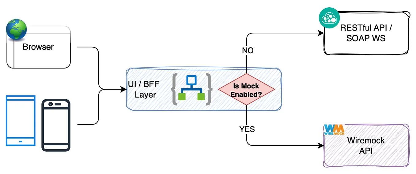 Setting Up Swagger with SpringDoc, Spring Boot 3.4, Kotlin, and Spring ...