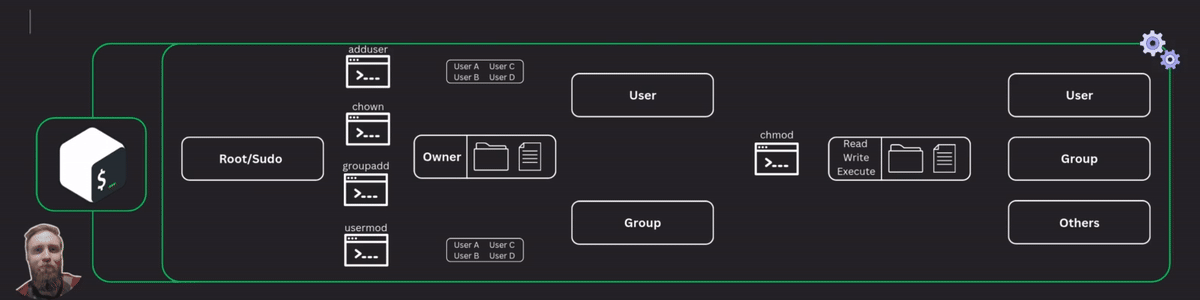 Building a Serverless EC2 Stop Automation with Lambda, CloudFormation, GitHub Actions, and API ...