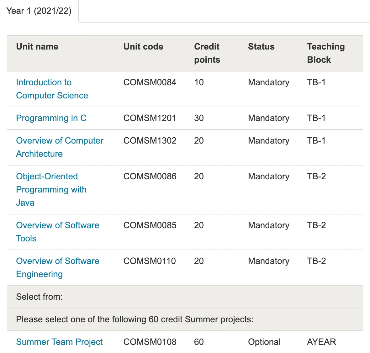 Bristol computer science conversion 第三學期心得 - paul chou - Medium