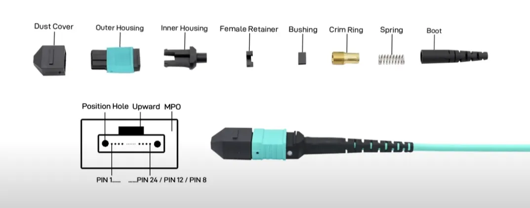 What is TOSA, ROSA and BOSA in Optical Transceivers | by Glsun Group ...