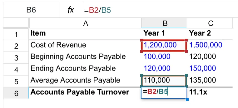 How to Build a LBO Model: Step-by-Step Guide | Medium