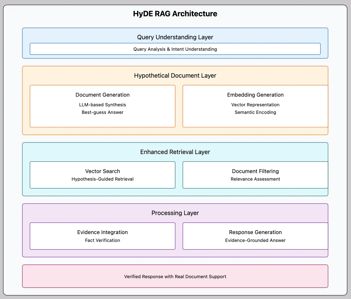 Building AI Agents with Claude 3.7: A Comprehensive Guide (Part 1) | by Gaurav Nigam | aingineer ...