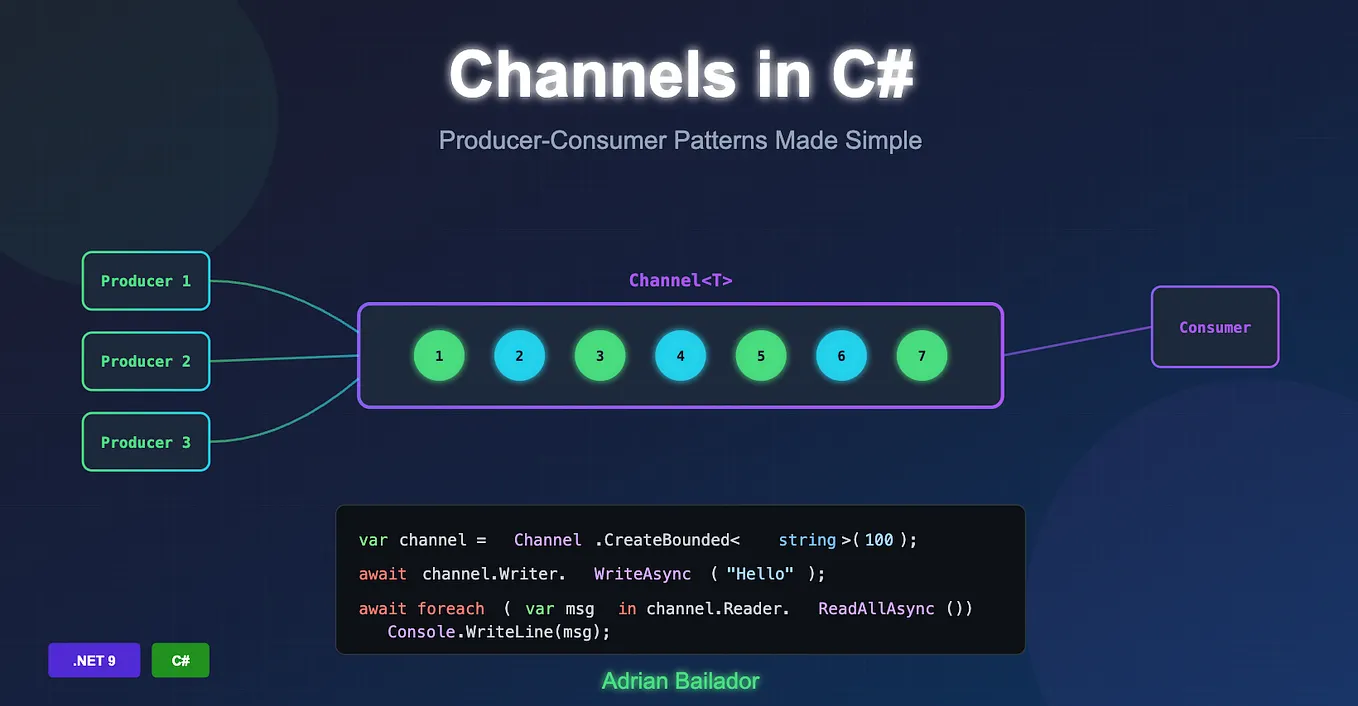 AutoMapper: Mastering Complex Mappings in C# | by Adrian Bailador | Medium
