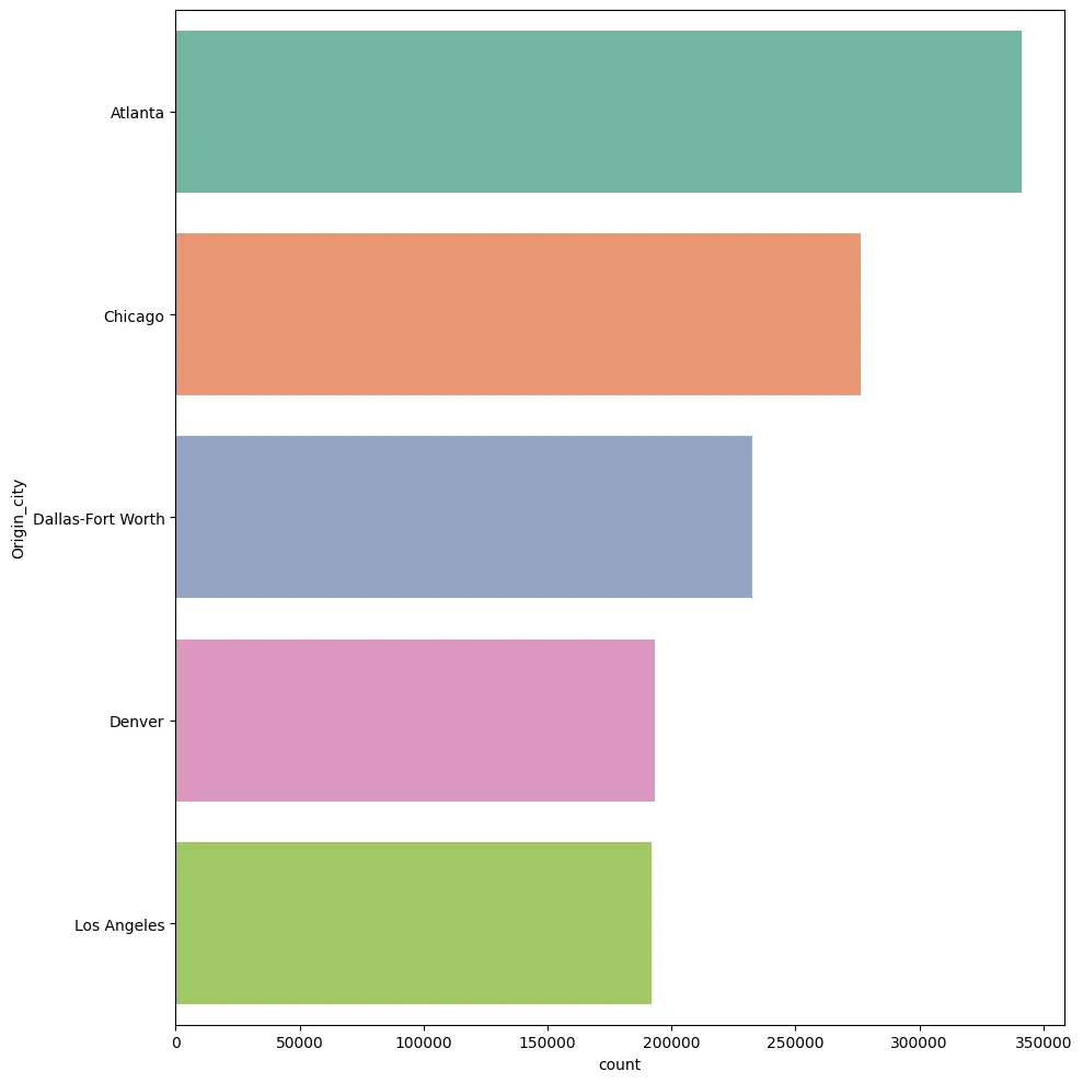 Connecting to databases using Python Pyodbc package | by Anjik ...