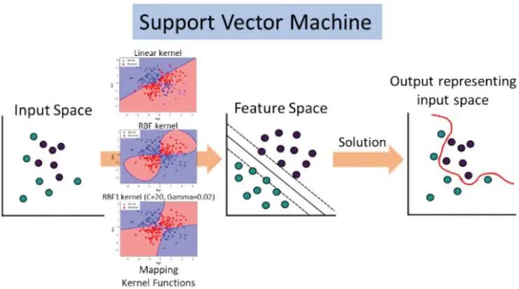 Normal Distribution and its Significance | by Roshmita Dey | Medium