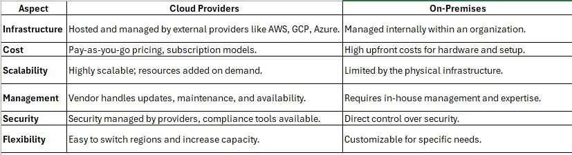 Anthropic’s Model Context Protocol (MCP): A Deep Dive for Developers | by Amanatullah | Medium