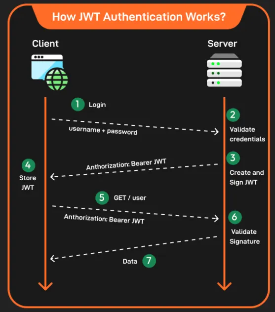 OAuth2 in Spring Security: Understanding the Client, Authorization ...