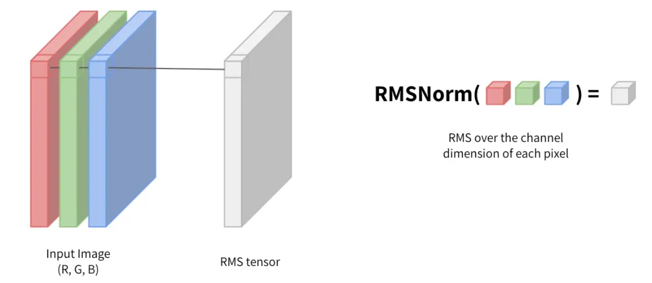 Torchvision Transforms V2 — An Updated Library For Image Augmentation By Dz Python In Plain