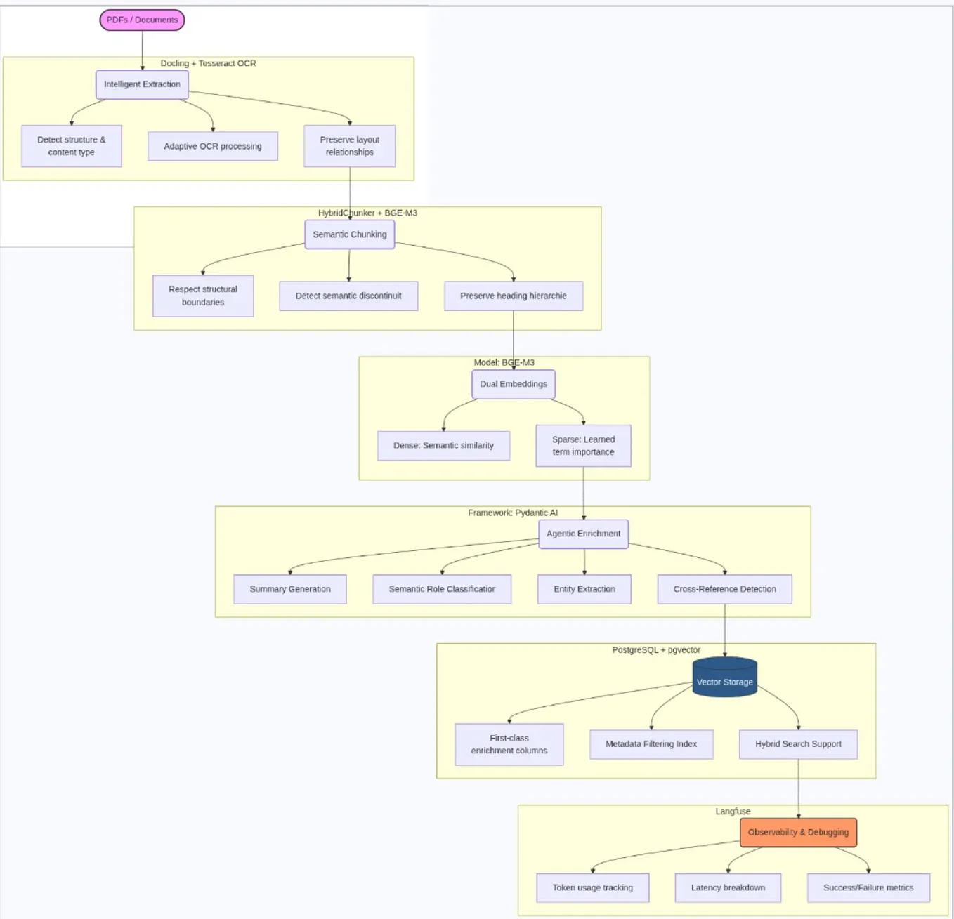 Mastering Python Project Configuration with Pydantic | by Fabrizio ...