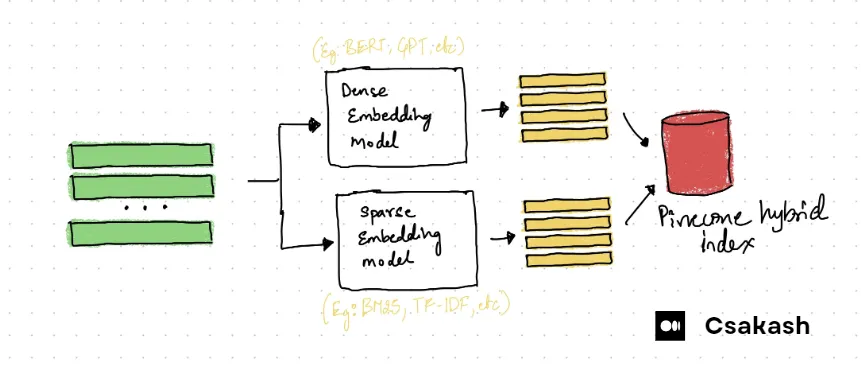 OpenAI’s Realtime API in Python(Text-to-Speech/Text) | by Akash ...