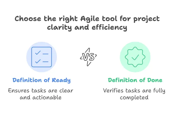 Synthesis: Timing Constraints & Understanding SDC | by Rana Umar Nadeem | Medium