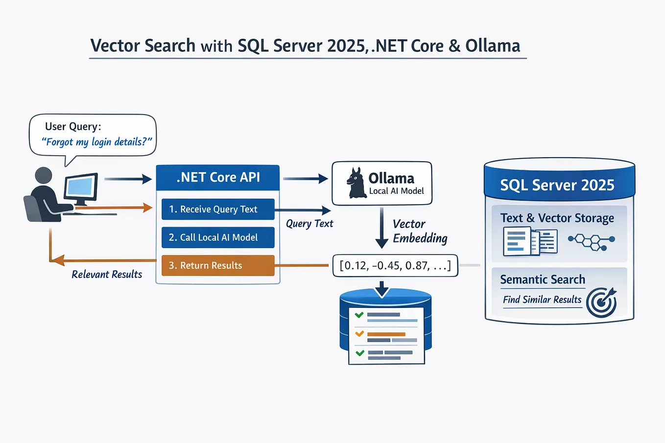 Getting Started with Scalar API Documentation in ASP.NET Core | by Syeedmdtalha | Medium