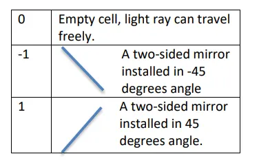 Check if String is the Subsequence of Another String | by Fariha Shah | Medium