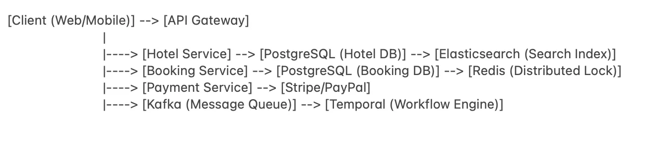 Minimum Number of Platforms Required for a Railway Station: A Step-by-Step Guide | by ...