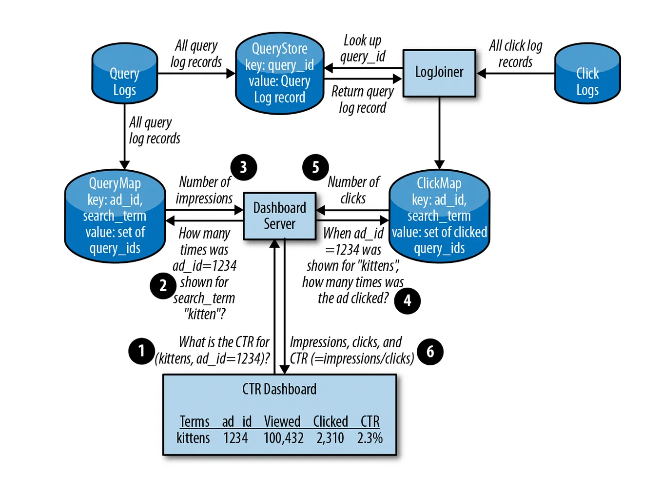 Why Temporal Is the Orchestration Framework You Need (and Probably Don ...