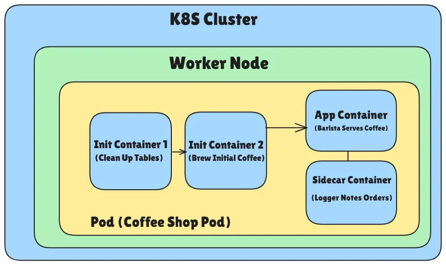 Optimizing Java Application Docker Images With Multi Stage Builds By Aravindraj R S Devopsdev 