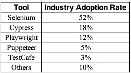 Chapter 04 | Selenium with Java: Complete Setup and Code Snippet Comprehensive Guide | by ...