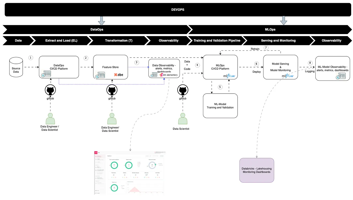 Deploying Machine Learning Models with Kubeflow and KServe: A ...