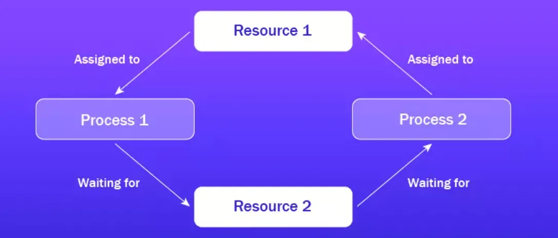 Fixing Production Issue With Async In Spring Boot By Abhishek Anand 1589