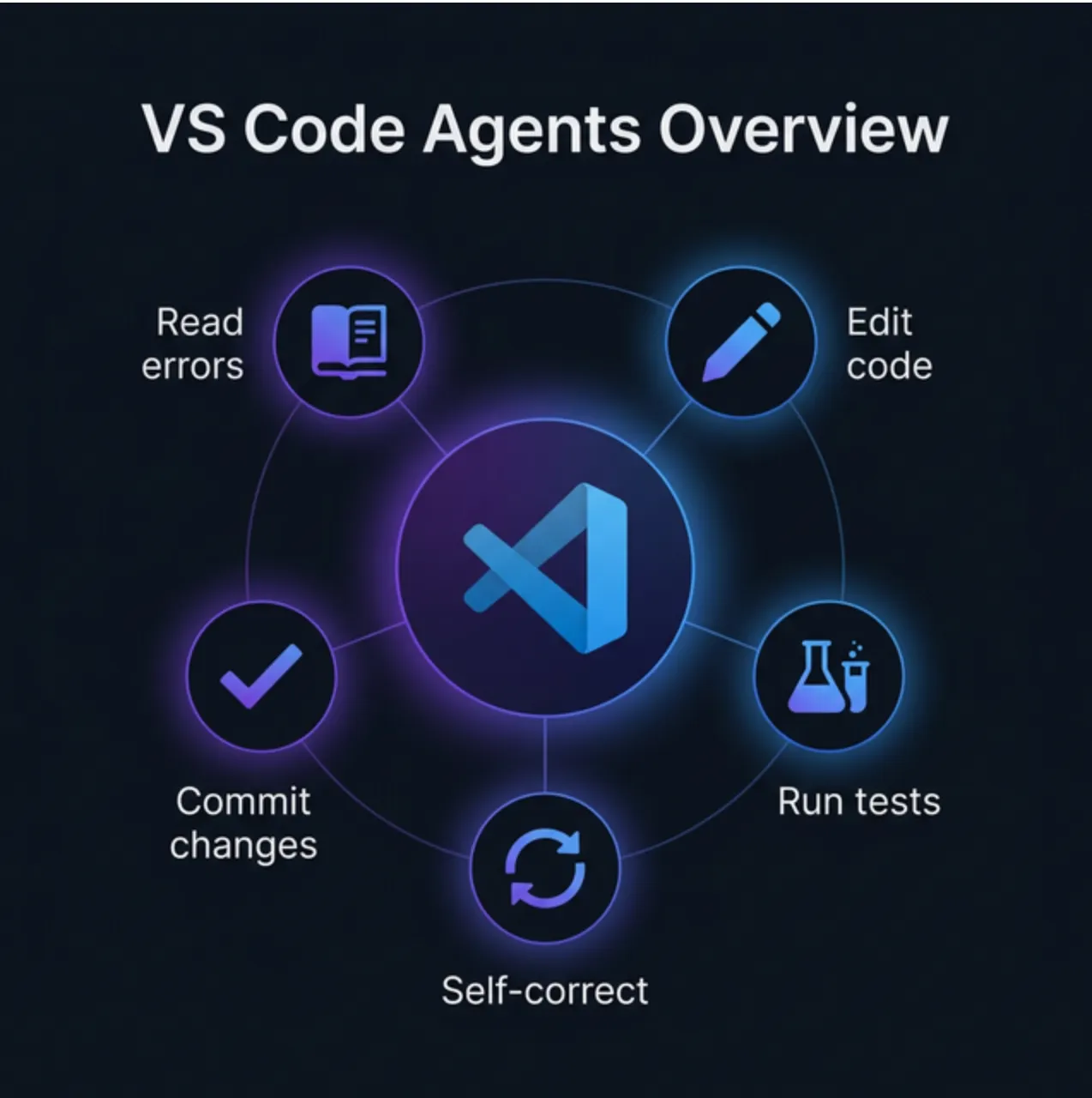 12 Factor Agents. The 12-Factor Agent: Why We Need a New… | by ...