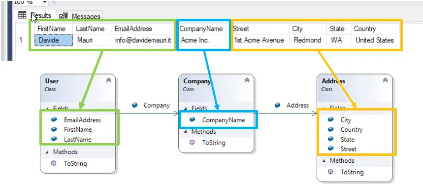 Custom Type Handling. Go beyond Dapper limits and map… | by Davide Mauri | Dapper .NET | Medium