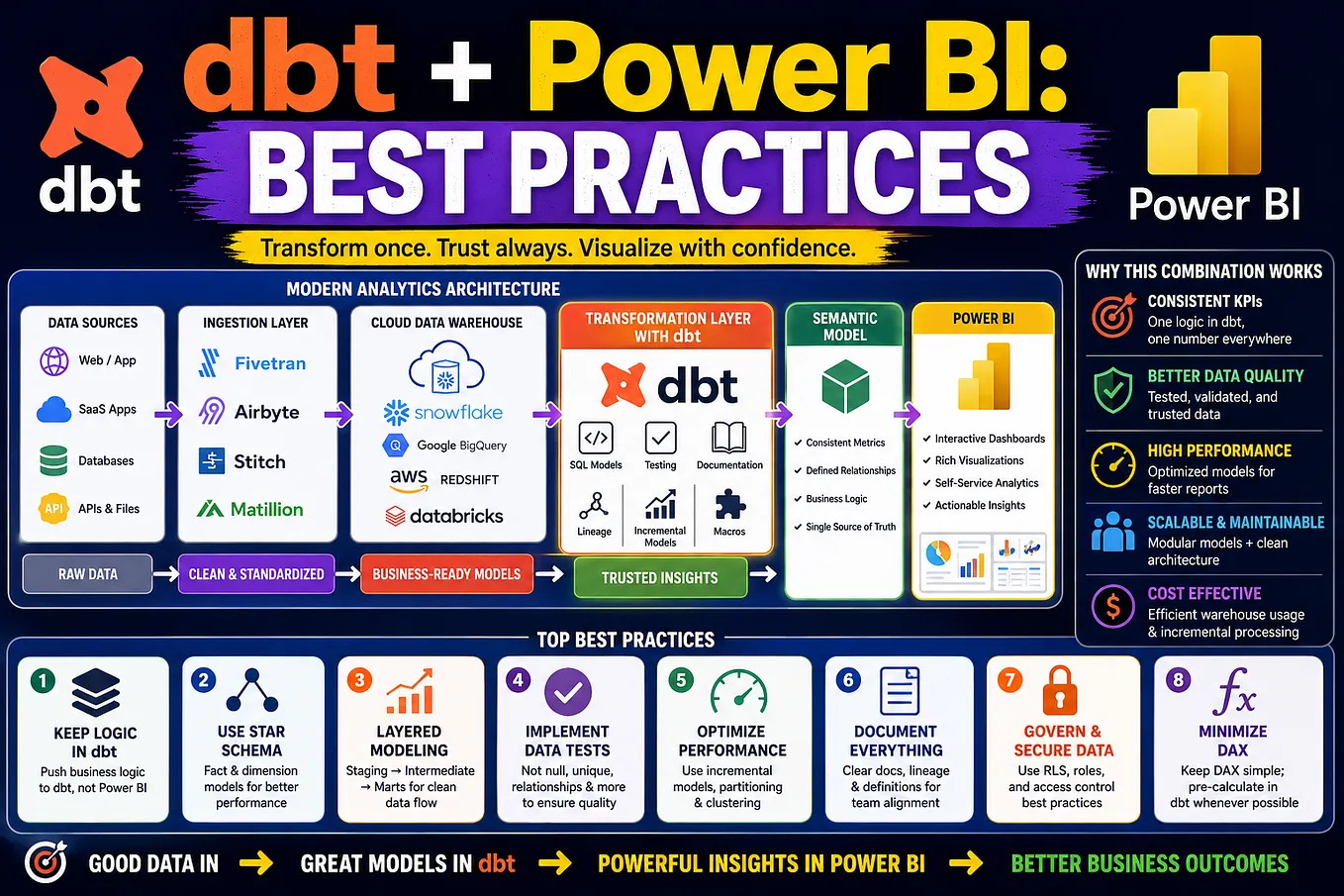🧩 Fixing Power BI ODBC Connection Errors — A Deep Dive into DSN ...