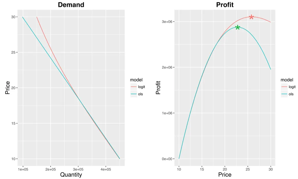 How our Skills Graph is helping learners find the right content to ...