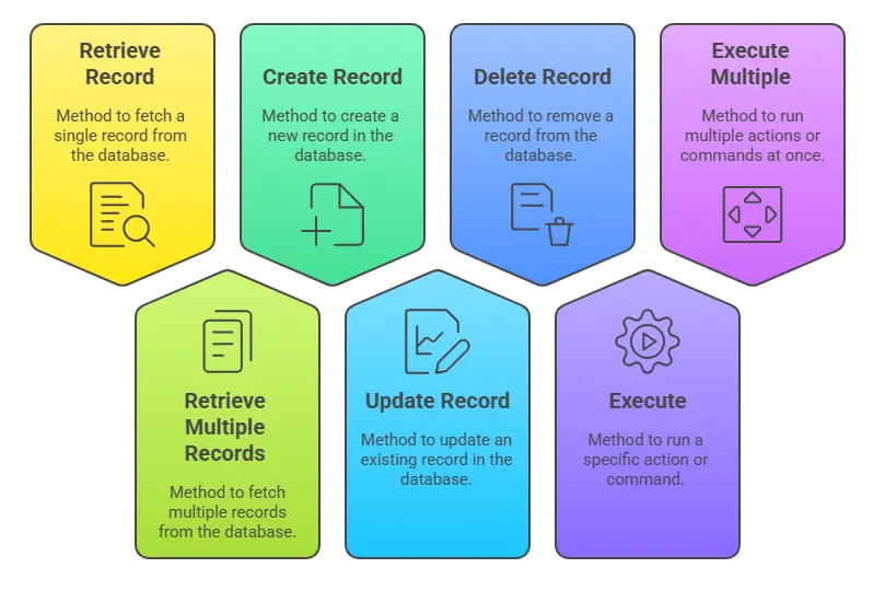How To Get Value Of Column Field In Dynamics 365 Using Formcontext In Javascript For Different 9283