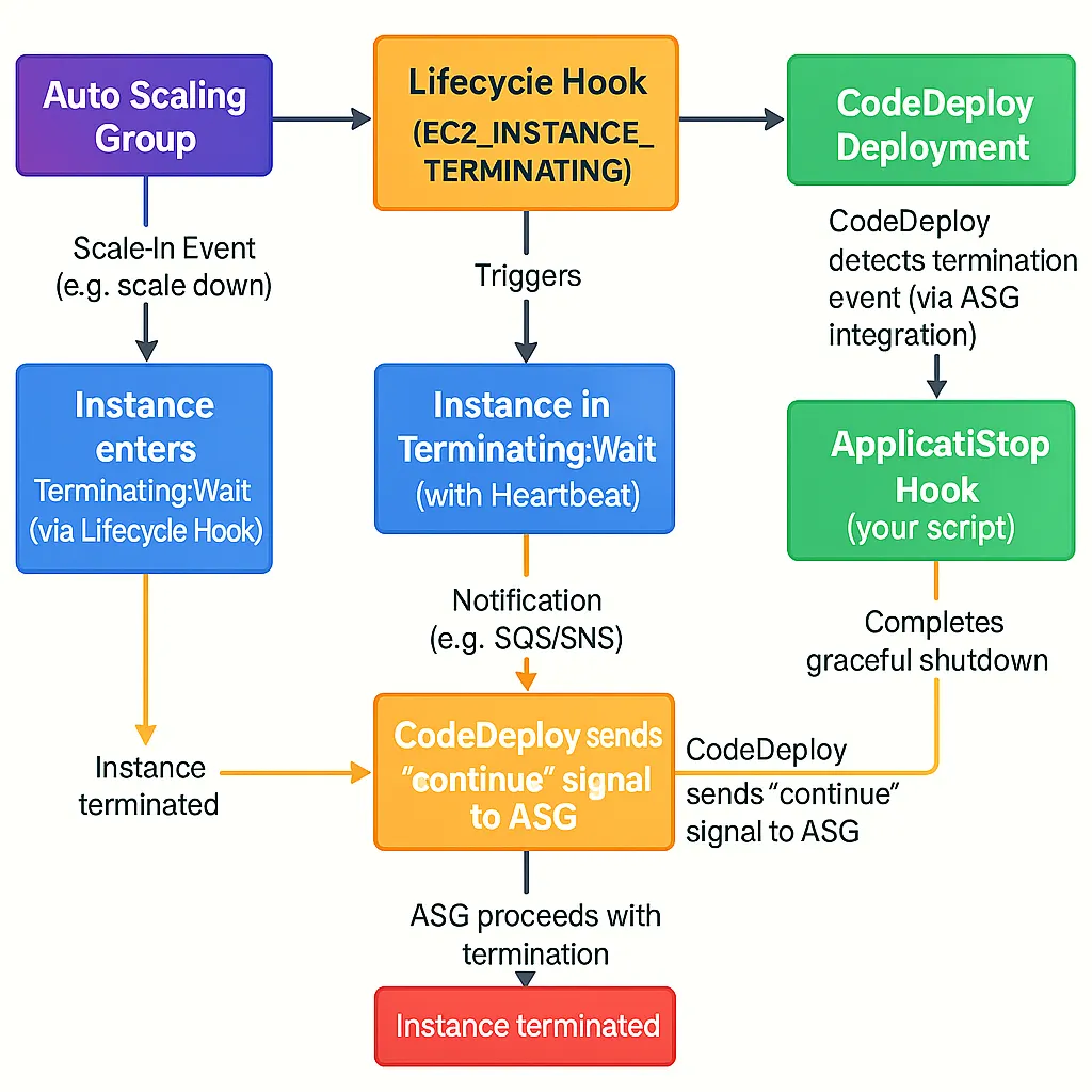“Streamlining Code Reviews: Analyzing Pull Requests with SonarCloud” | by Akash Jaiswal | Medium