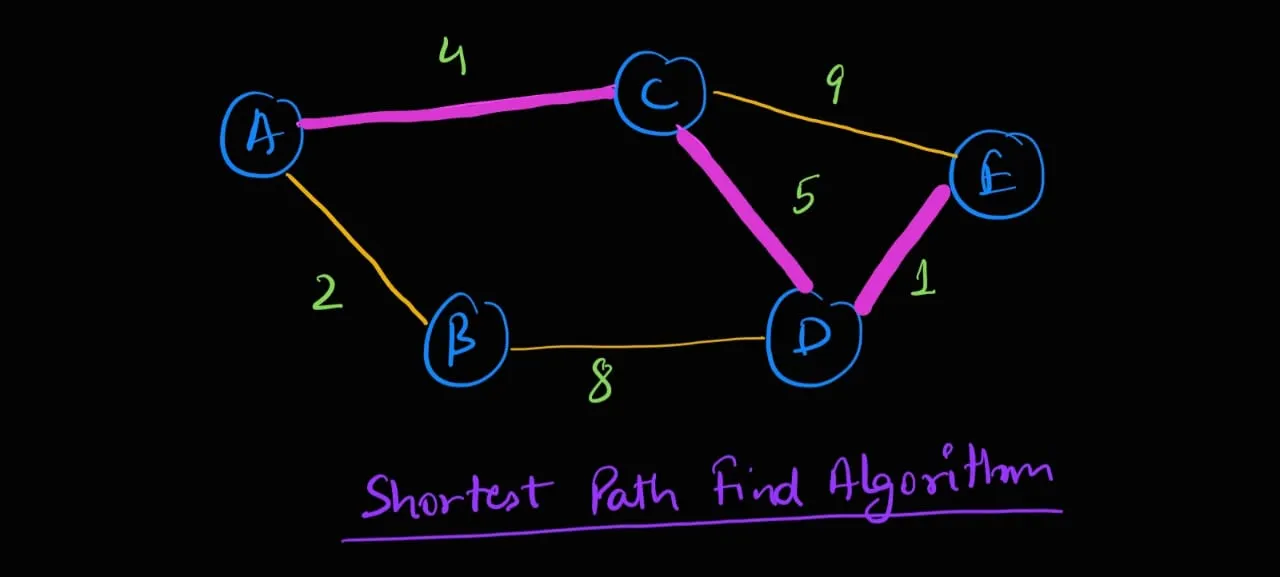 Master The Trapping Rain Water Problem Efficient Solution Explained With Python Code By