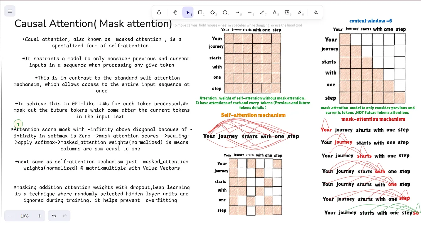 Multi-head Causal Attention from scratch (First Principle) | by ...