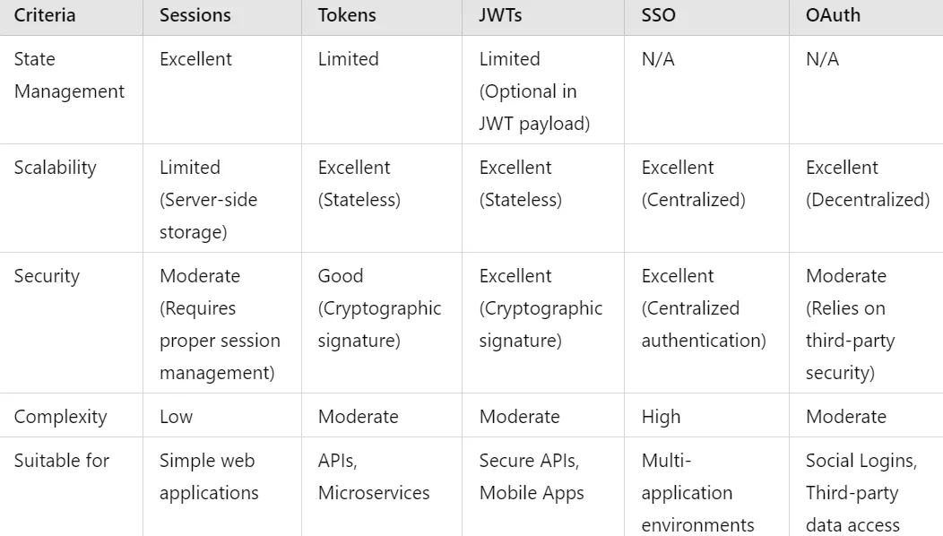 Invokable Controllers: The Complete Guide to Single-Action Controllers ...