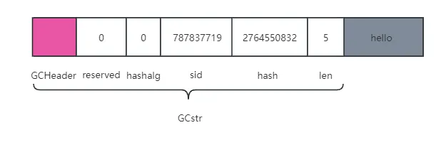 LuaJIT Source Code Analysis (Part 1): Setting Up the Debugging ...