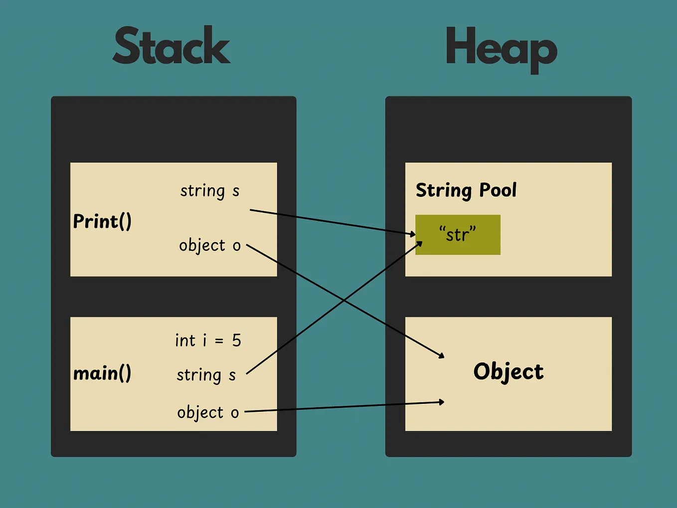 Python Memory Management Explained | Medium